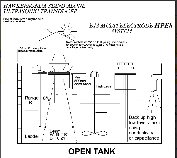 Guide to Ultrasonic Level Measurement - AMS IC